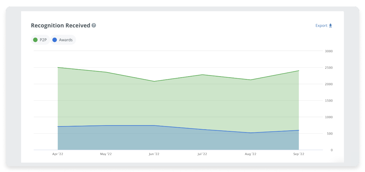 NEW: Recognition Analytics; Power Your People with Data