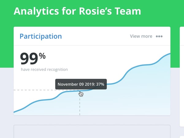 Quickly understand your team’s recognition trends with at-a-glance ...