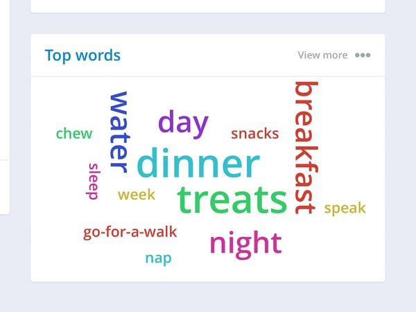 Quickly understand your team’s recognition trends with at-a-glance ...