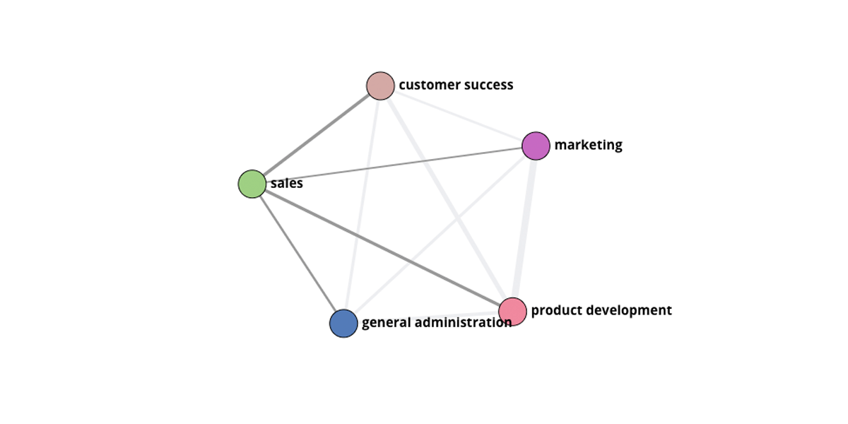 Bonusly | Use Bonusly data to promote collaboration, inclusion, and ...