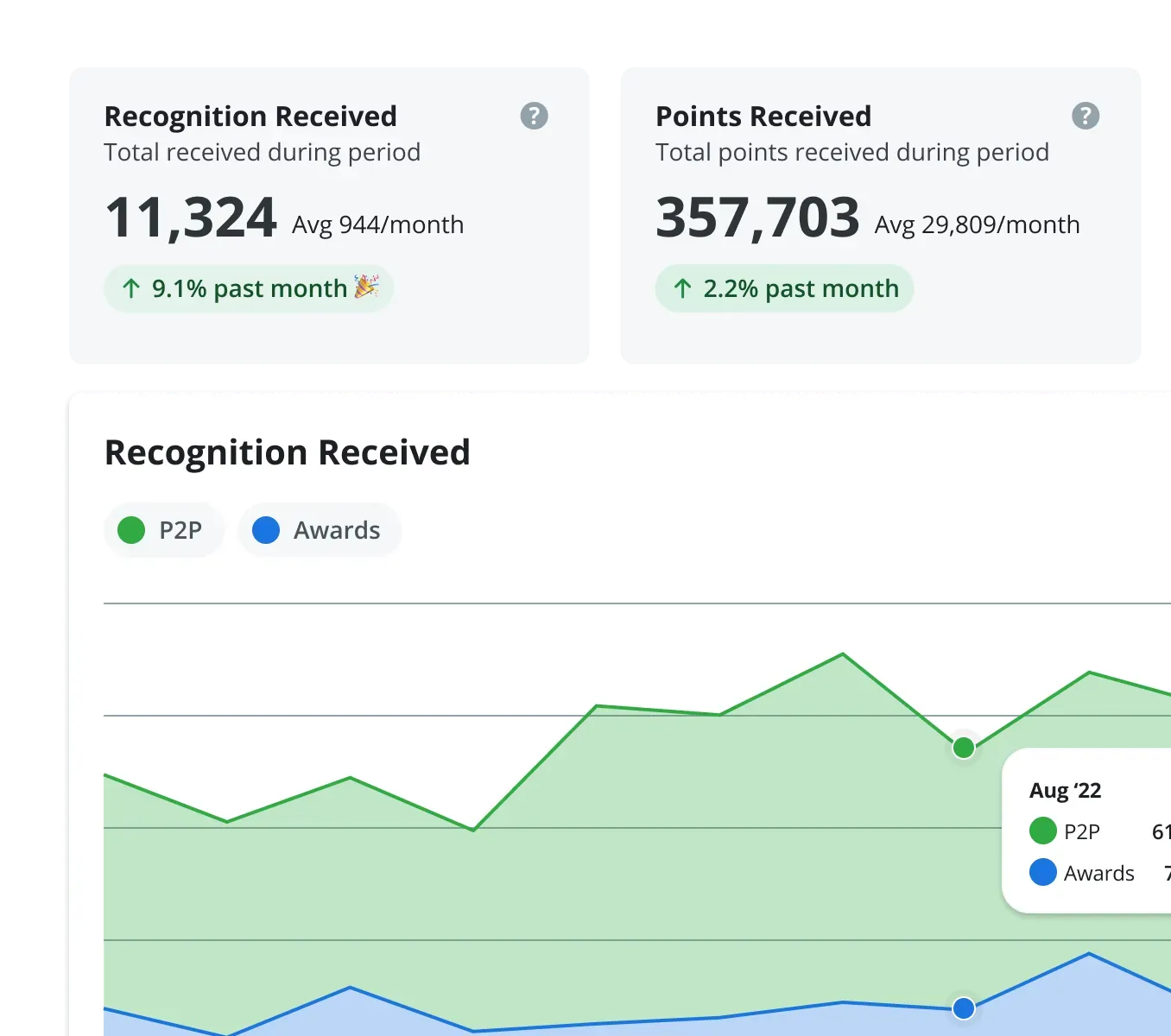 Power HR Teams with Employee Analytics | Bonusly