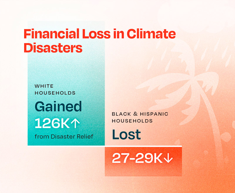 Community Climate Shift | CCS