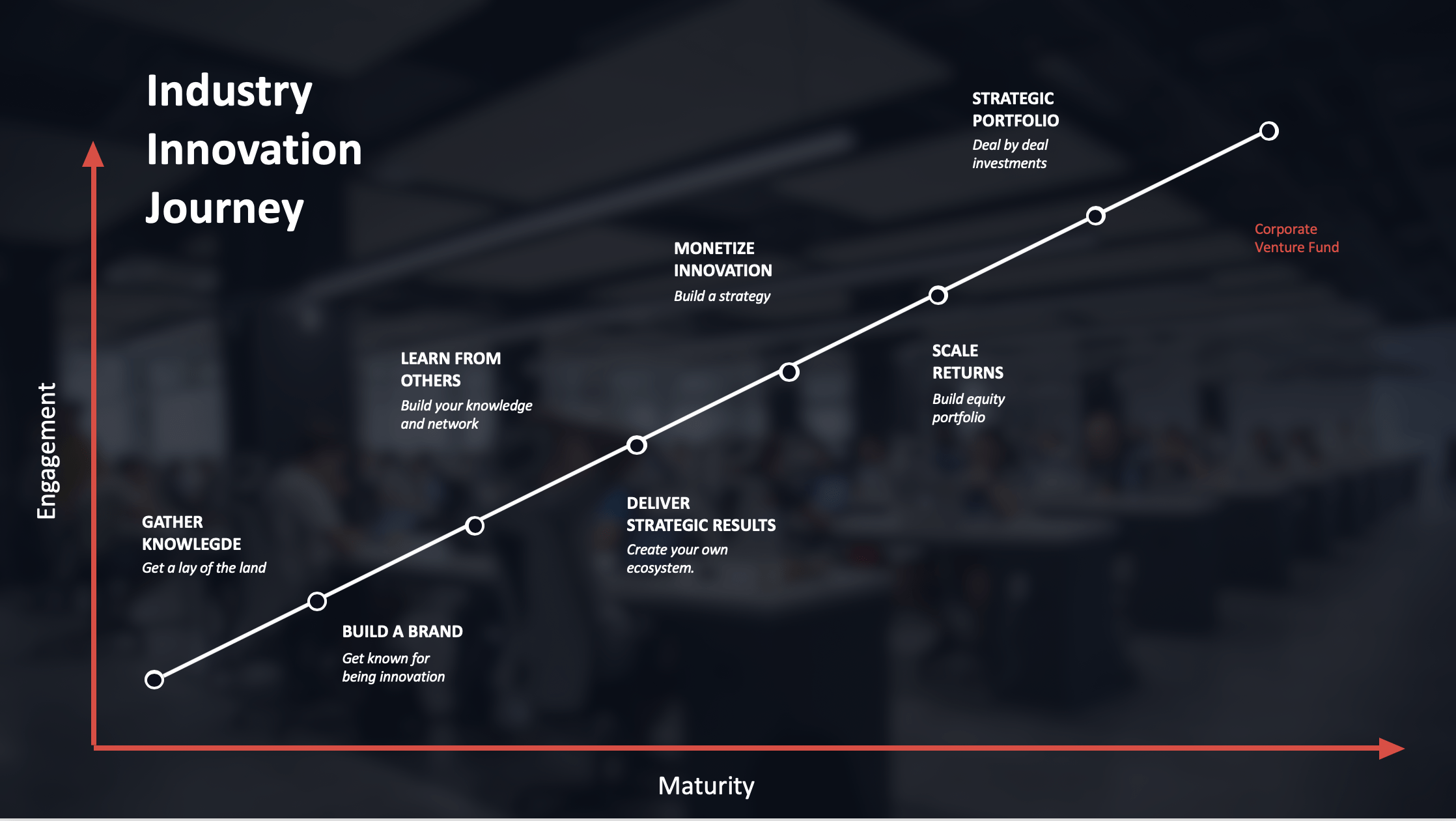 So Immature: A Digital Transformation Maturity Model - Shadow Partners So Immature: A Digital Transformation Maturity Model - Shadow Partners
