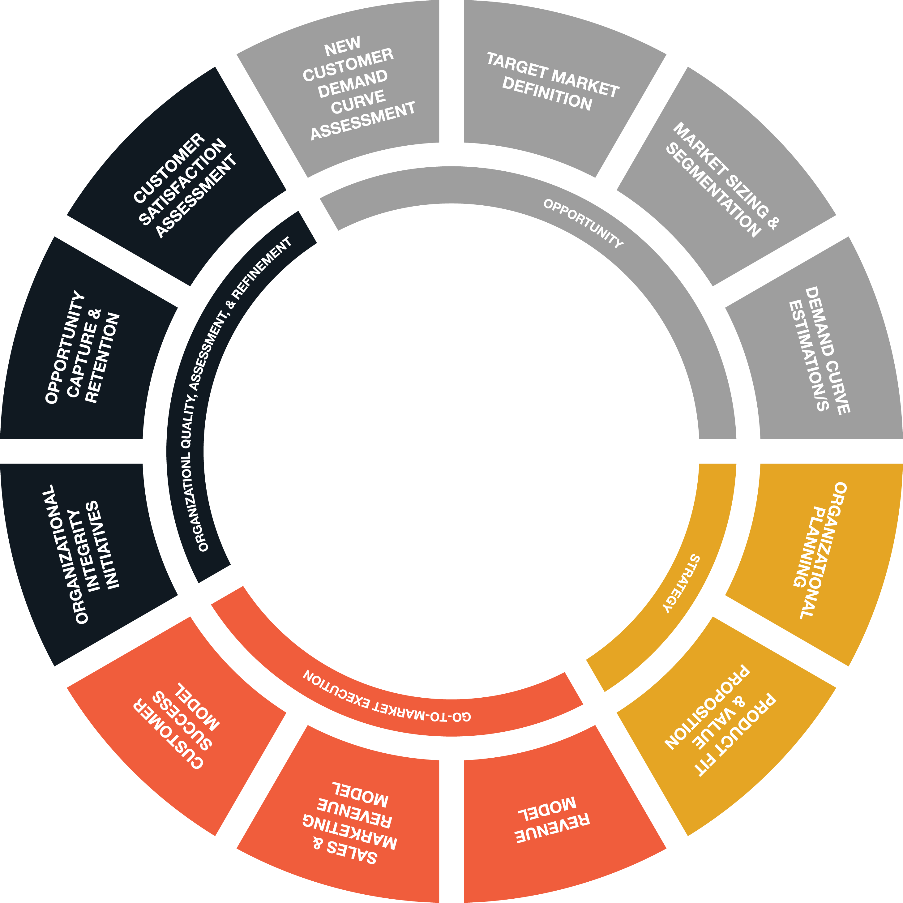 Why BIP Ventures: For Founders | BIP Ventures