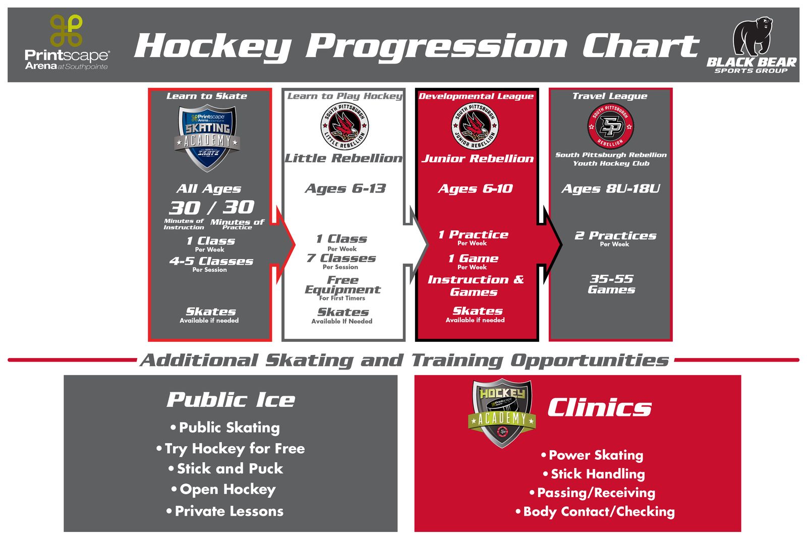 Printscape Arena - Hockey