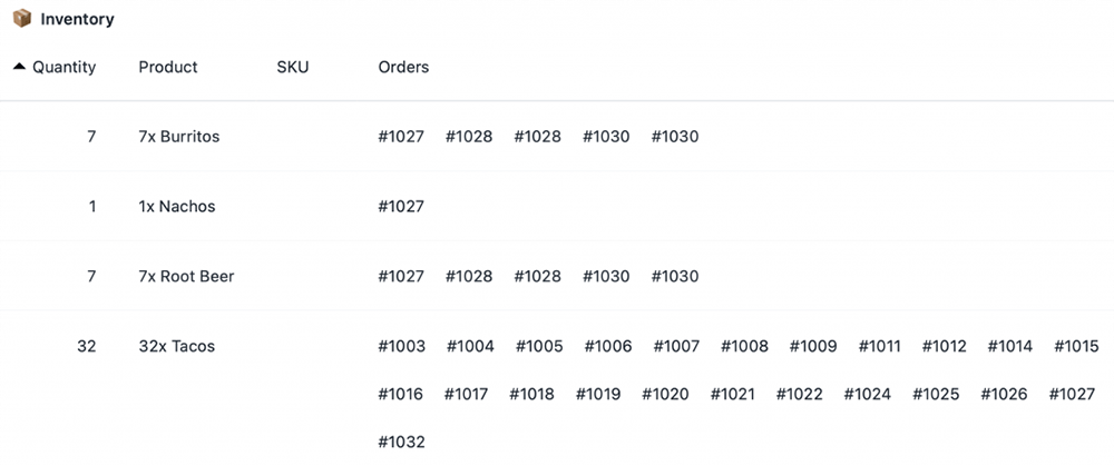 Printable Delivery Routes — Roundtrip