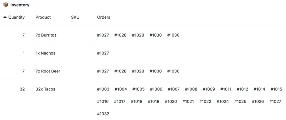 Printable Delivery Routes • Roundtrip