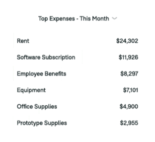 How To Prepare A Budget For A Company | Zeni.ai