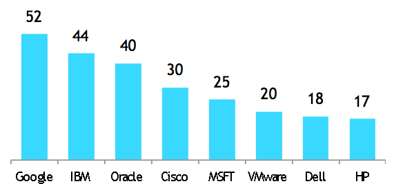 What Acquirers Want: An Insider Perspective on Getting Acquisitions ...