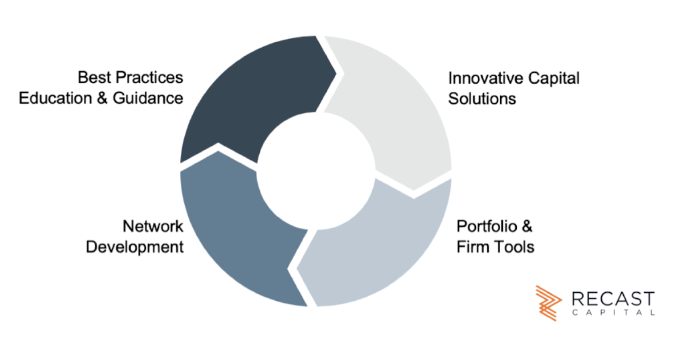 A New Platform For Emerging Managers | Journal | Kauffman Fellows