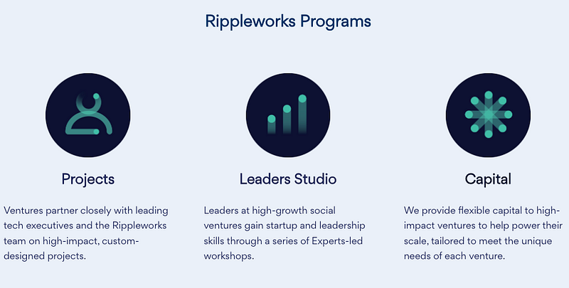 KauffmanWomen: Q&A with Sarah Burch (KF 25), MD of Rippleworks | Journal | Kauffman Fellows