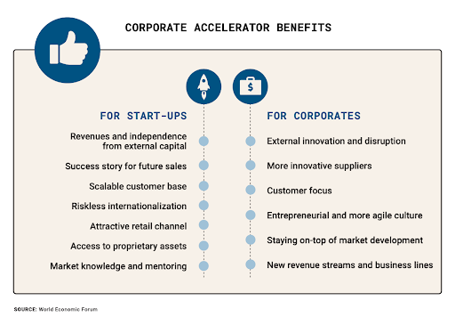 Corporate Accelerators that Work: Insights from Four Kauffman Fellows ...