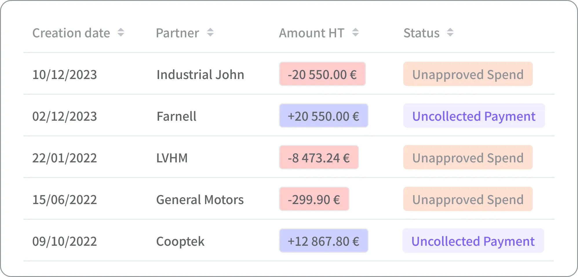 Flowie - The ultimate Procurement and Finance Operations platform