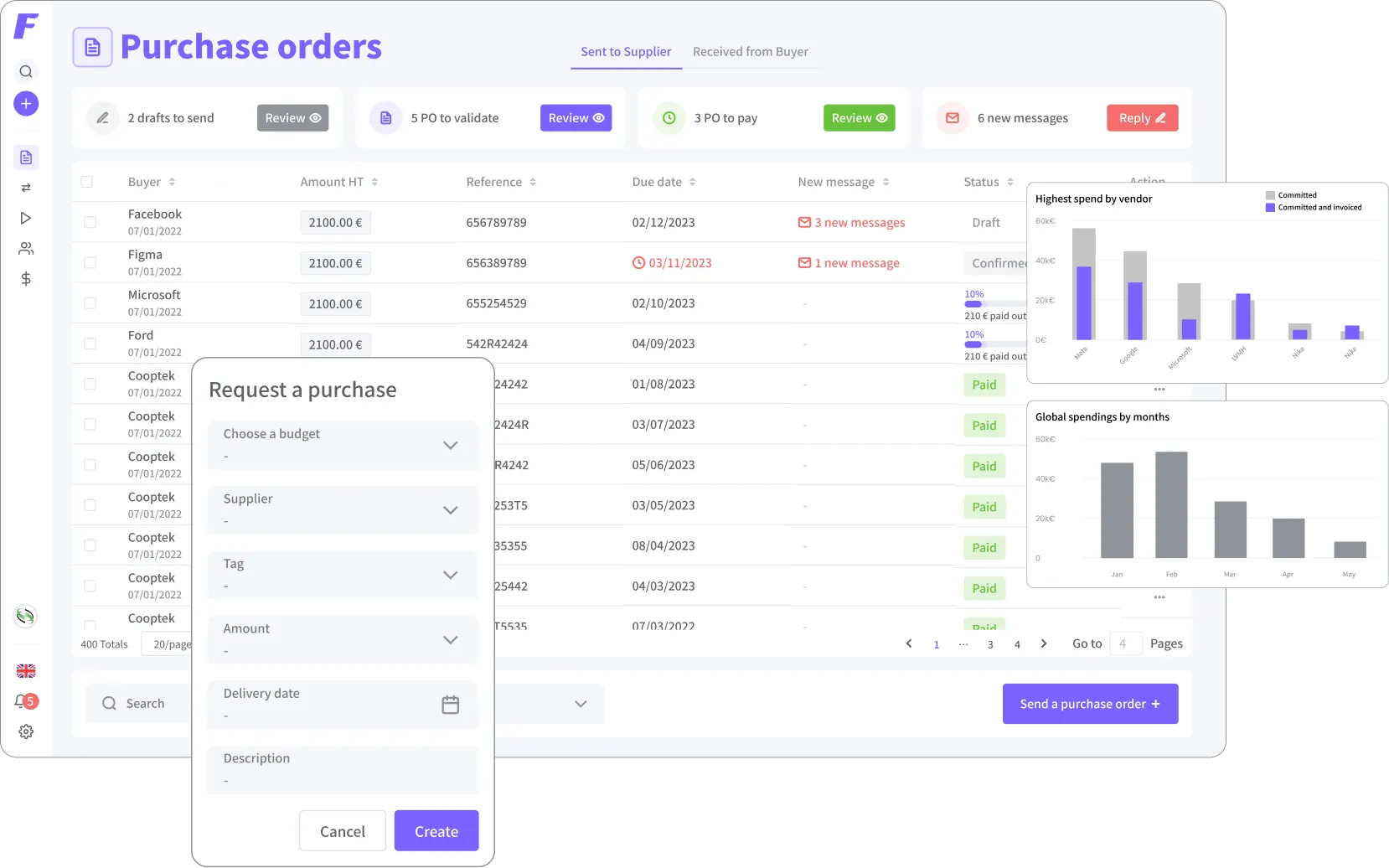 Flowie - The ultimate Procurement and Finance Operations platform