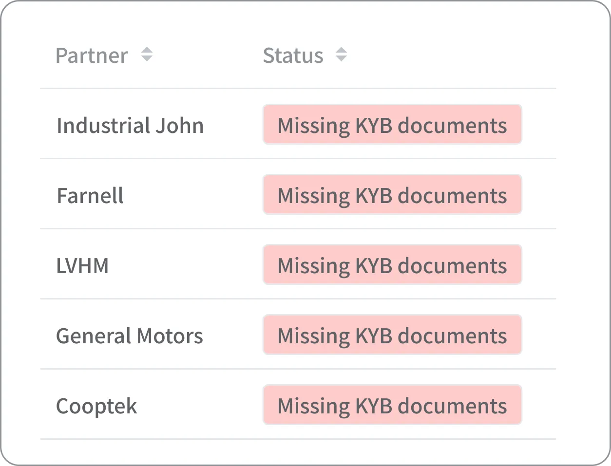 Flowie - The ultimate Procurement and Finance Operations platform