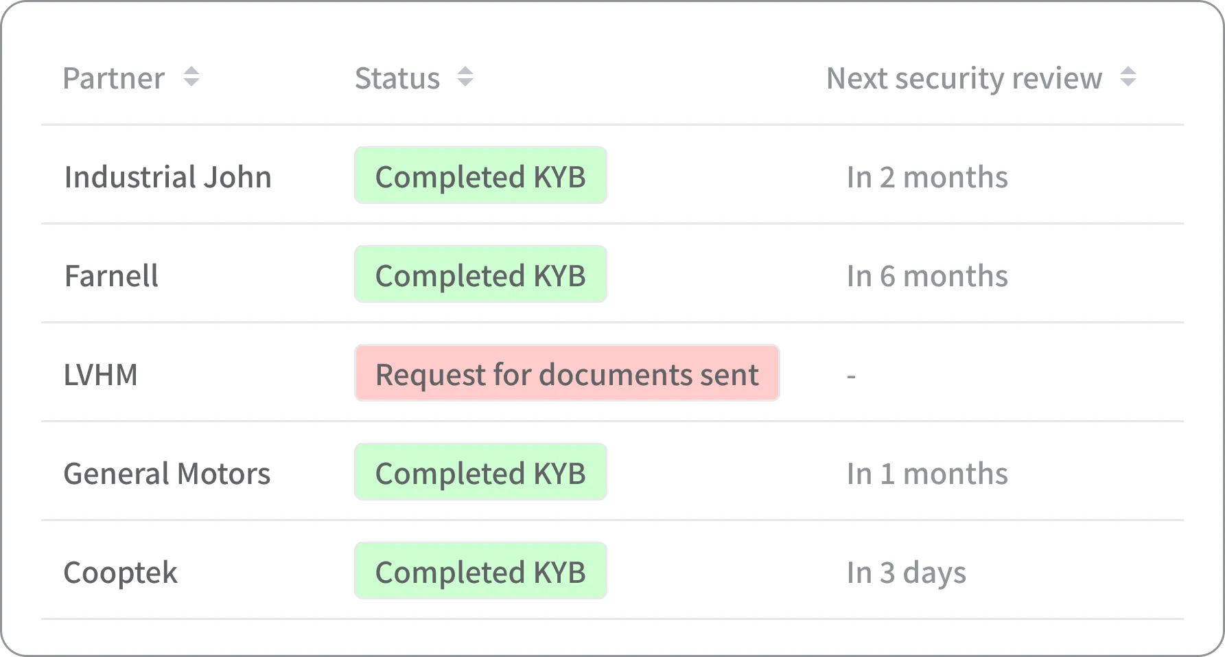 Flowie - The ultimate Procurement and Finance Operations platform