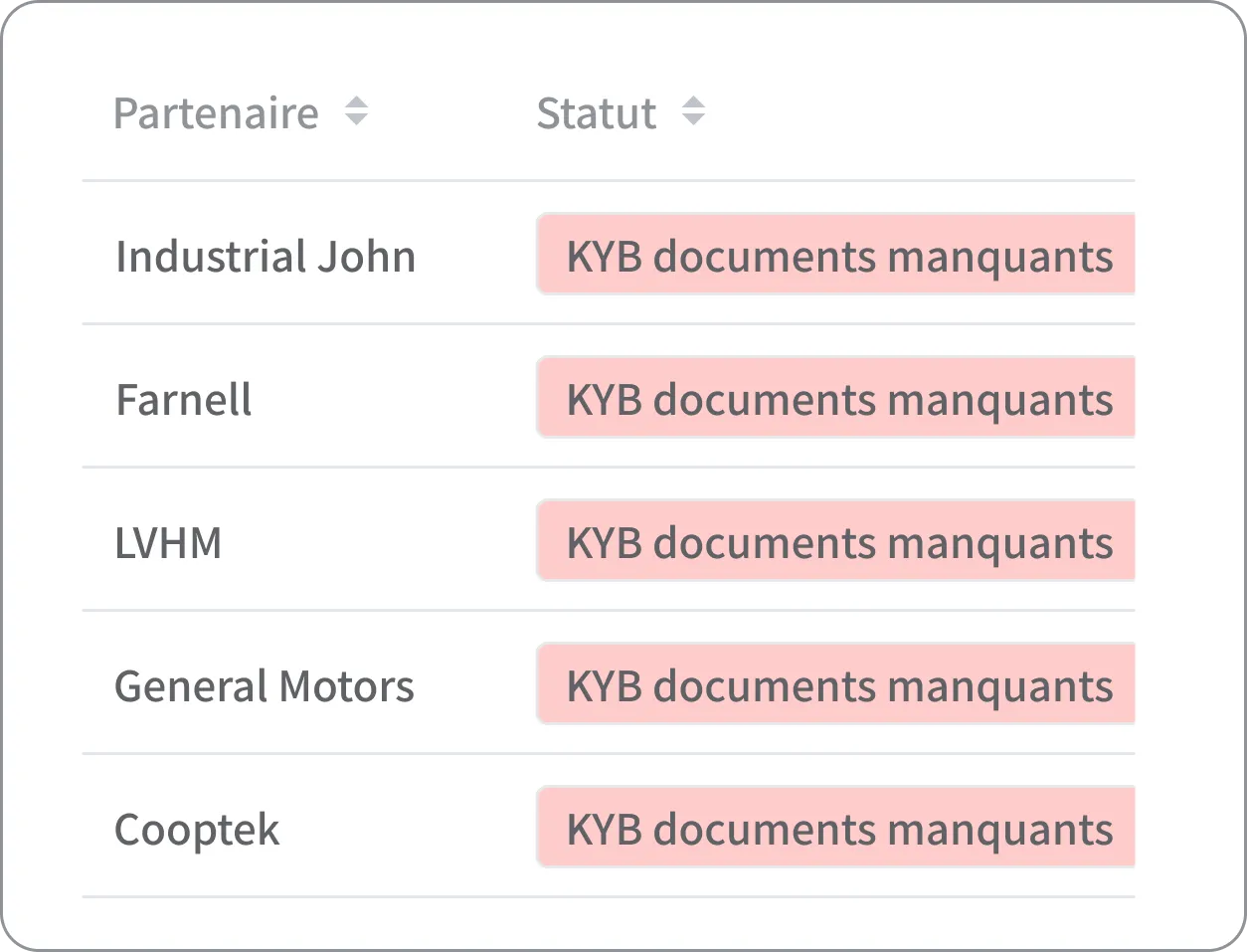 Flowie - La plateforme unifiée des équipes achats et financières modernes