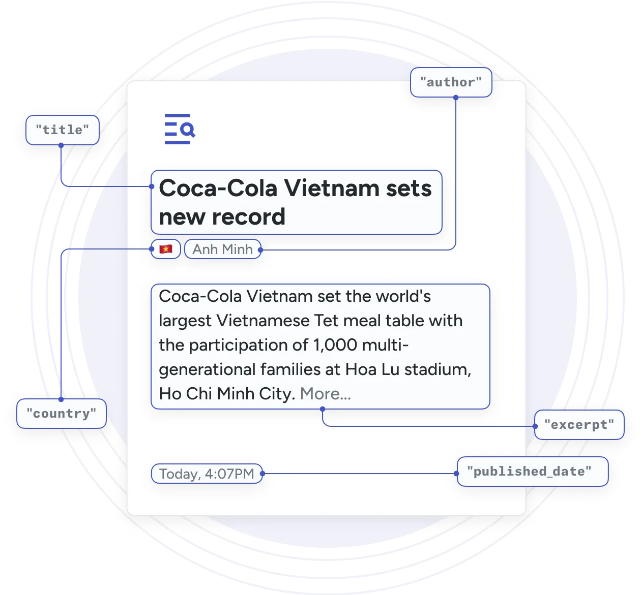 NewsCatcher News API
