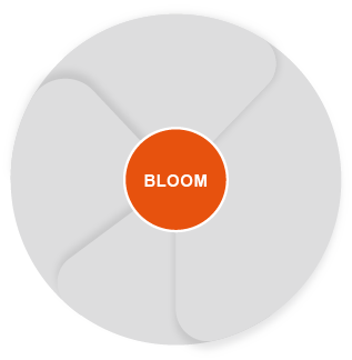 Supply Chain Planning Software | FuturMaster