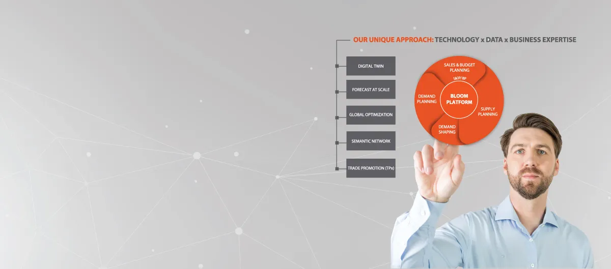 Thrive Today with FuturMaster Bloom platform | Futurmaster