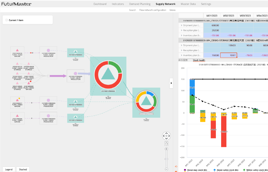Supply Chain Planning Software | FuturMaster