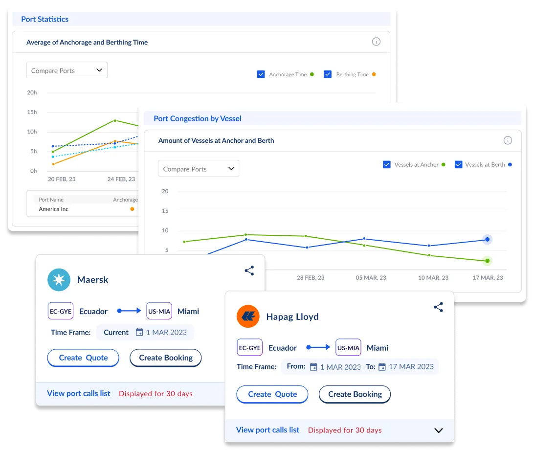 Solutions For Beneficial Cargo Owners