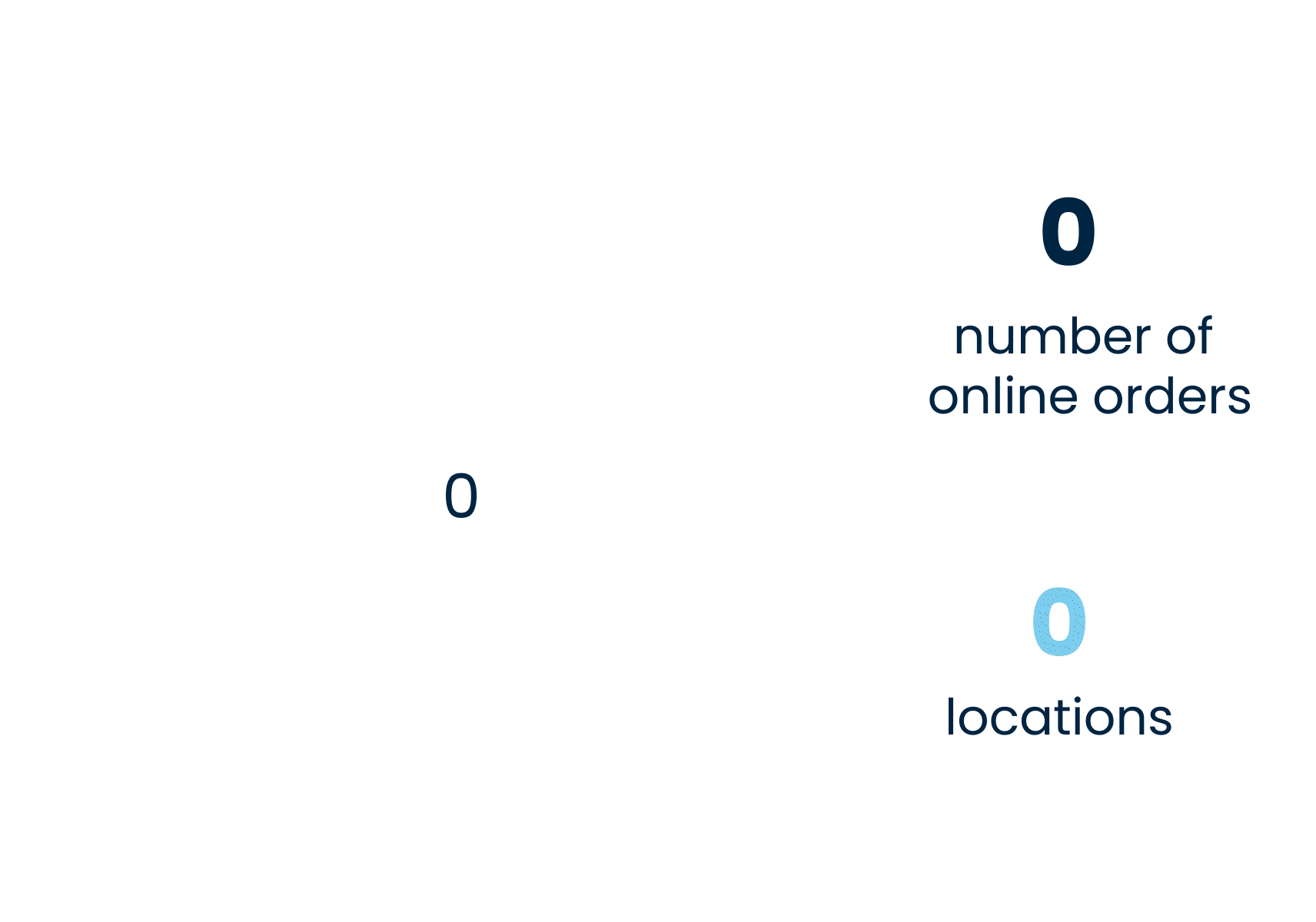 Plany cenowe Restimo dla Twojej restauracji - Elastyczne i dostosowane ...