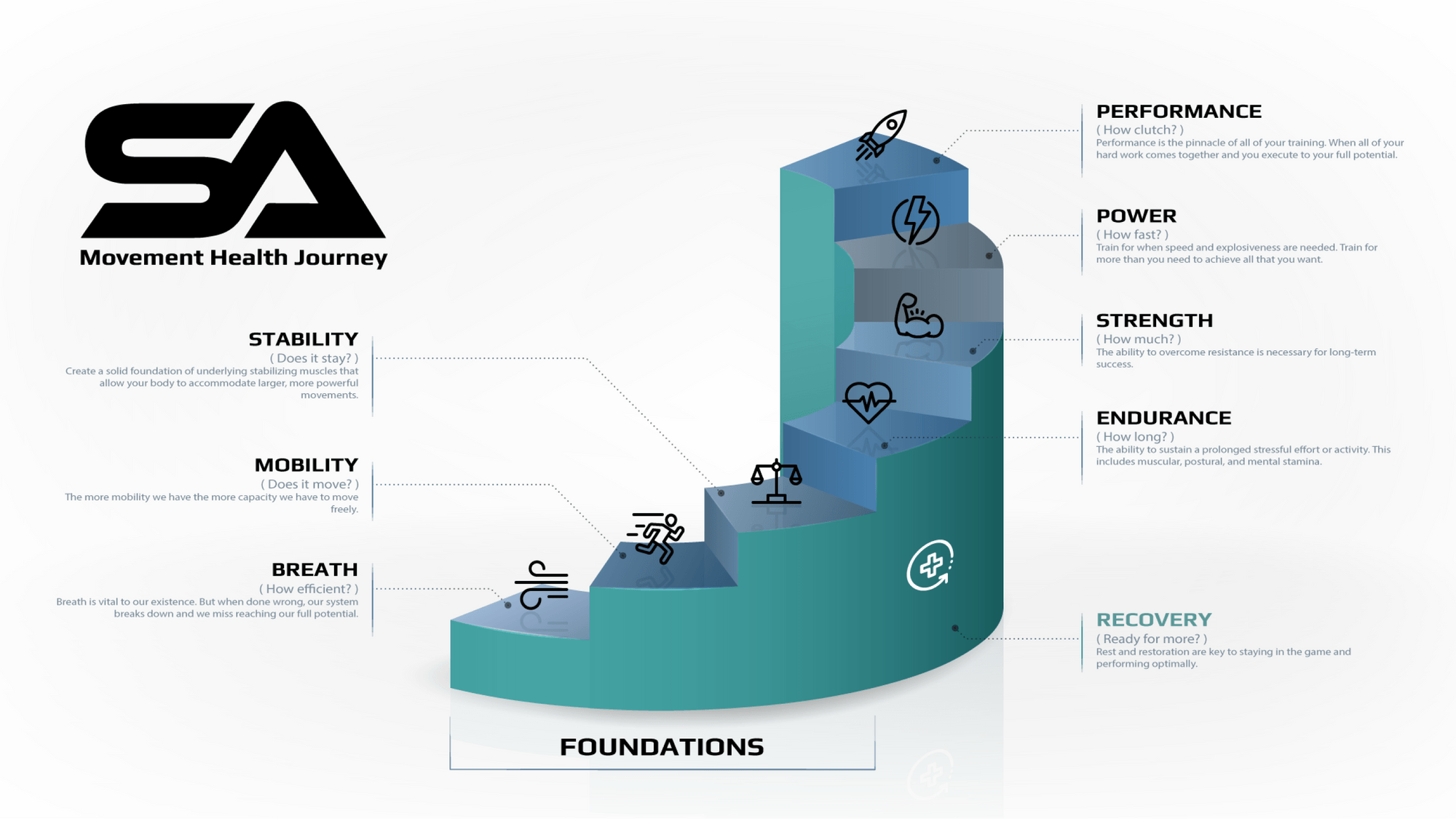 Assisted Stretching San Diego - Stretch Affect