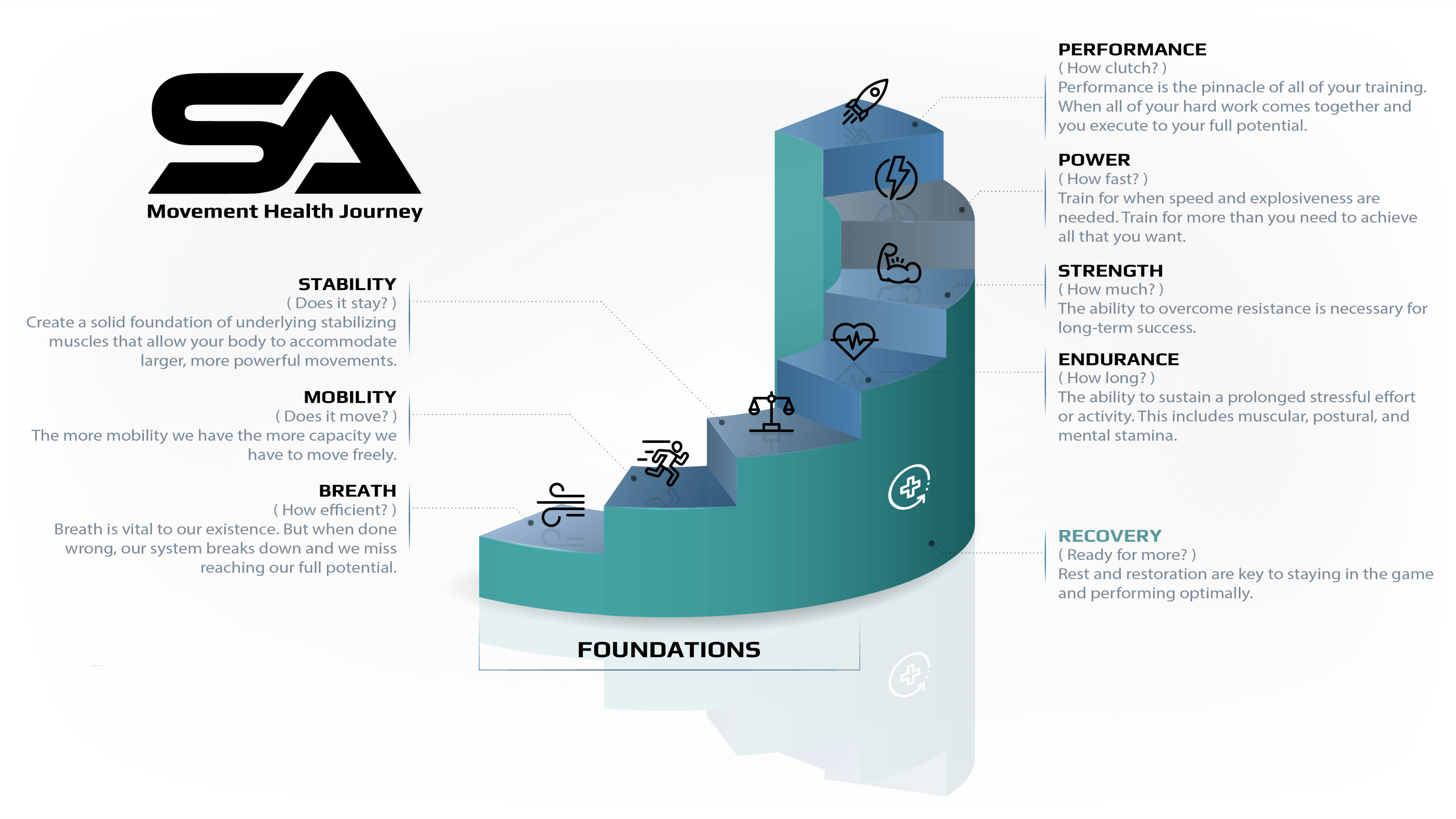 Assisted Stretching San Diego - Stretch Affect