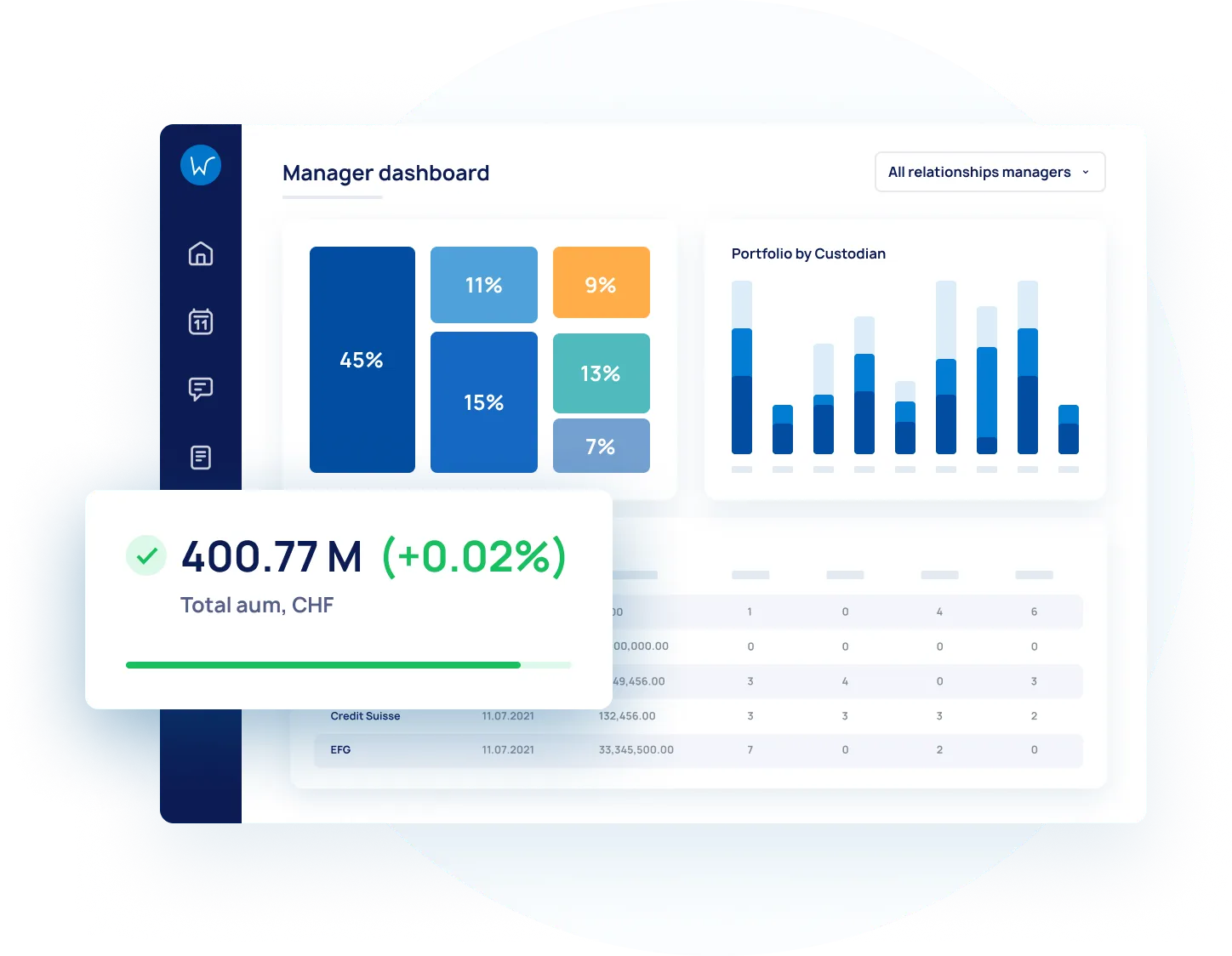 Wealth Management Platform and Solutions | WealthArc