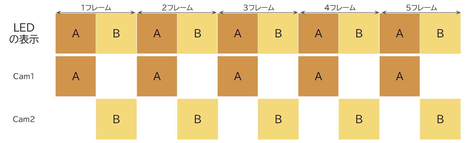 Pixotope、GhostFrame、LEDウォールを用いたマルチカメラ同時撮影対応バーチャルプロダクションシステムの検証 ...