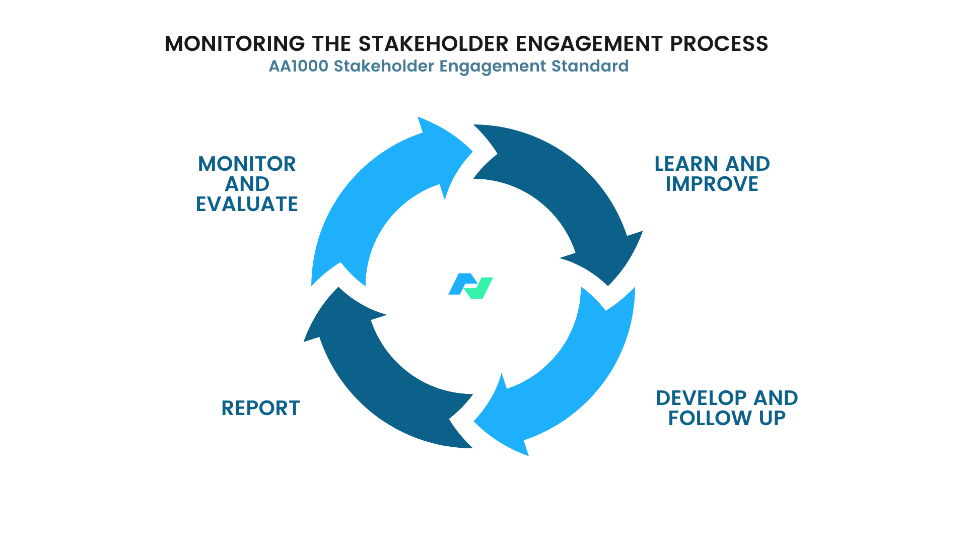 A Practical Overview of the AA1000 Stakeholder Engagement Standard