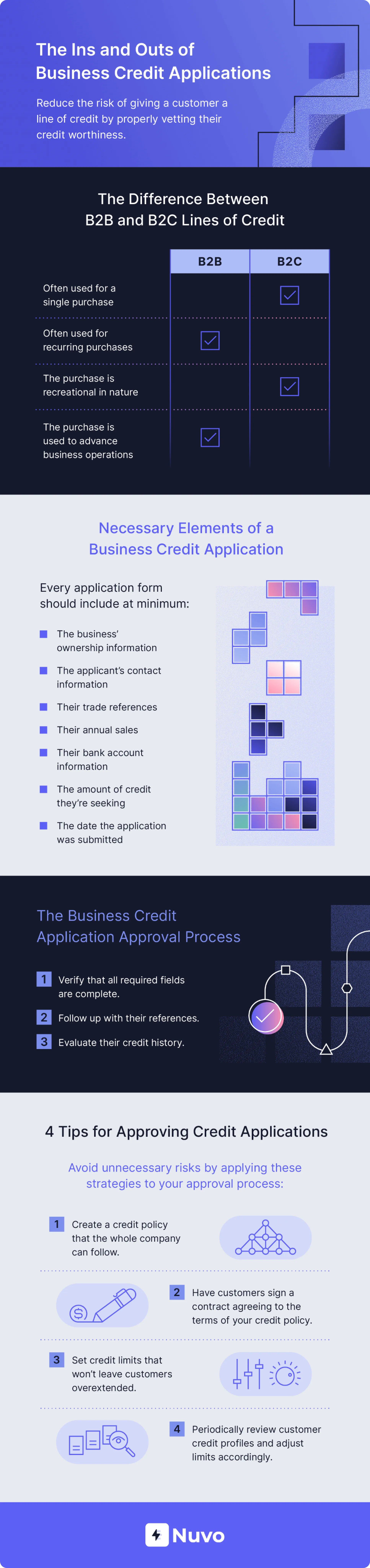 Business Credit Application: A 2023 Guide [Templates]