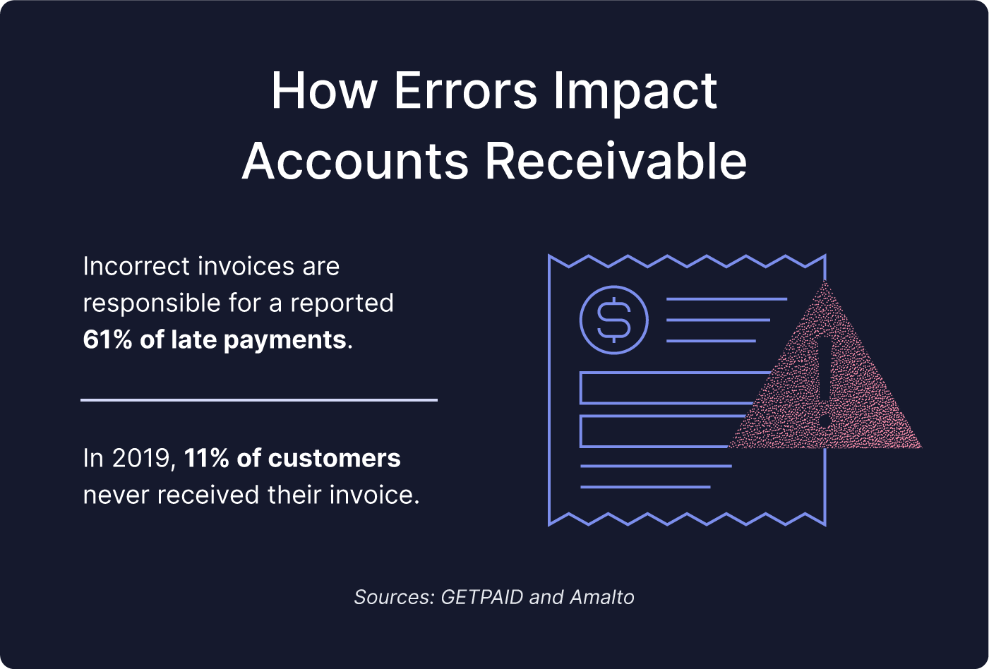 31 Accounts Receivable Statistics for CFOs in 2023 - Nuvo