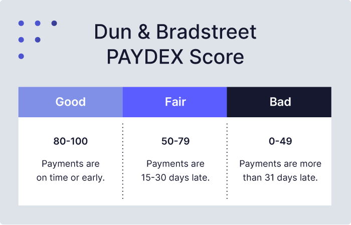 Business credit score ranges