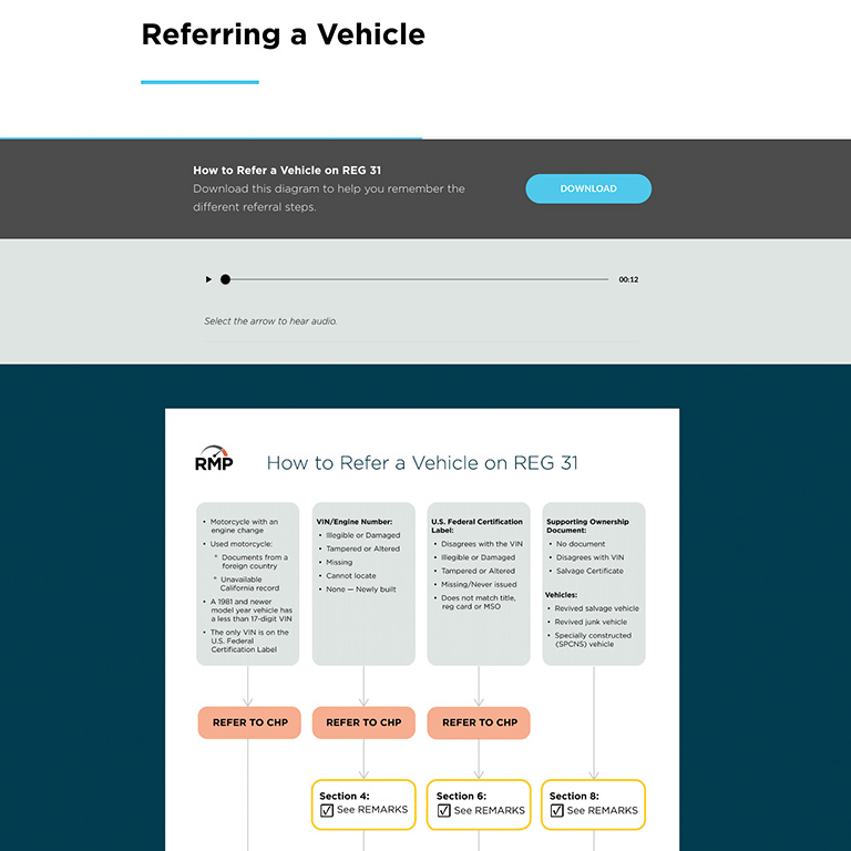 RMP California eLearning