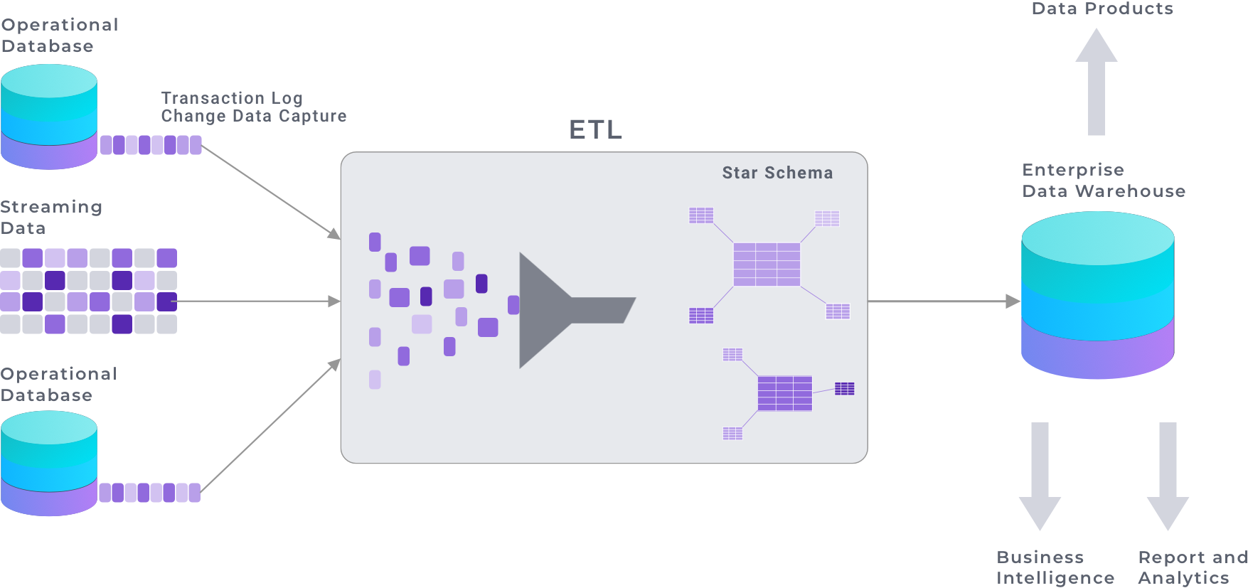 Apache Spark™ Vs. Snowflake: The Cloud Data Engineering (ETL) Debate - Prophecy Blog