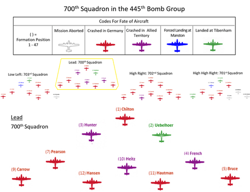 700th Squadron - Crews and Crew Members - Kassel Mission