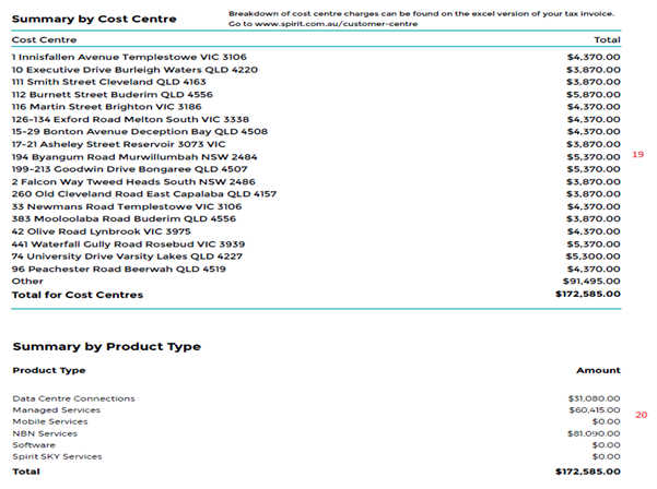 How to read your Monthly Services Invoice