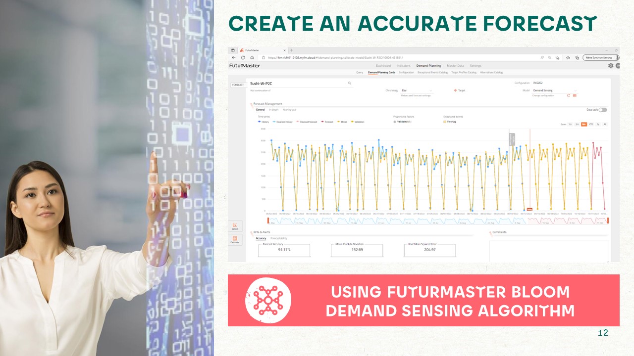 Demand Planning In The Ultra Fresh-Food Industry | Futurmaster