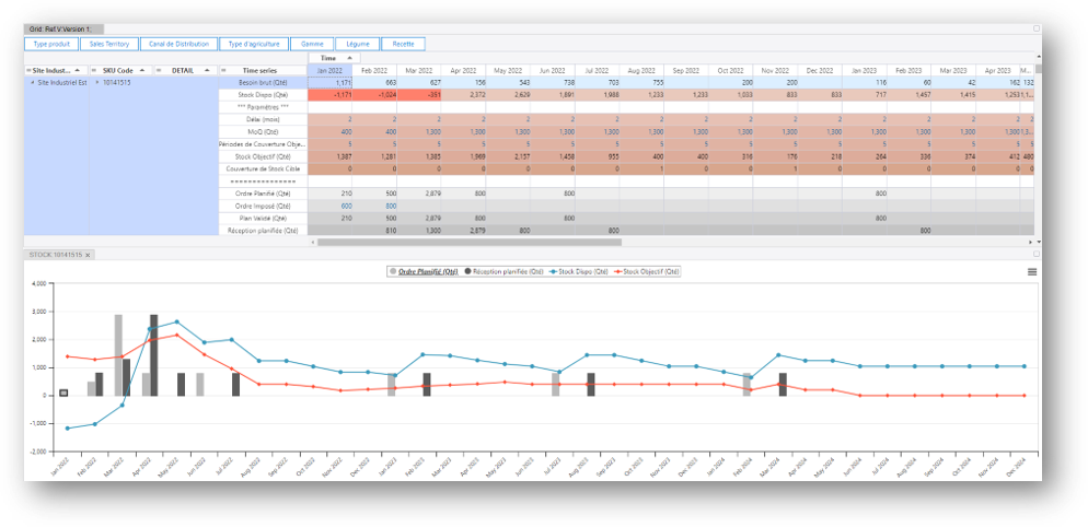 Optimizing Strategic Operations With Bloom Distribution Planning ...