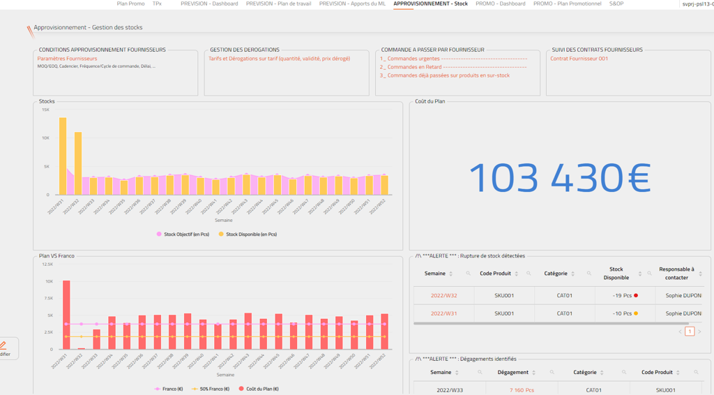 Optimize Inventory Management with FuturMaster's Bloom Inventory ...