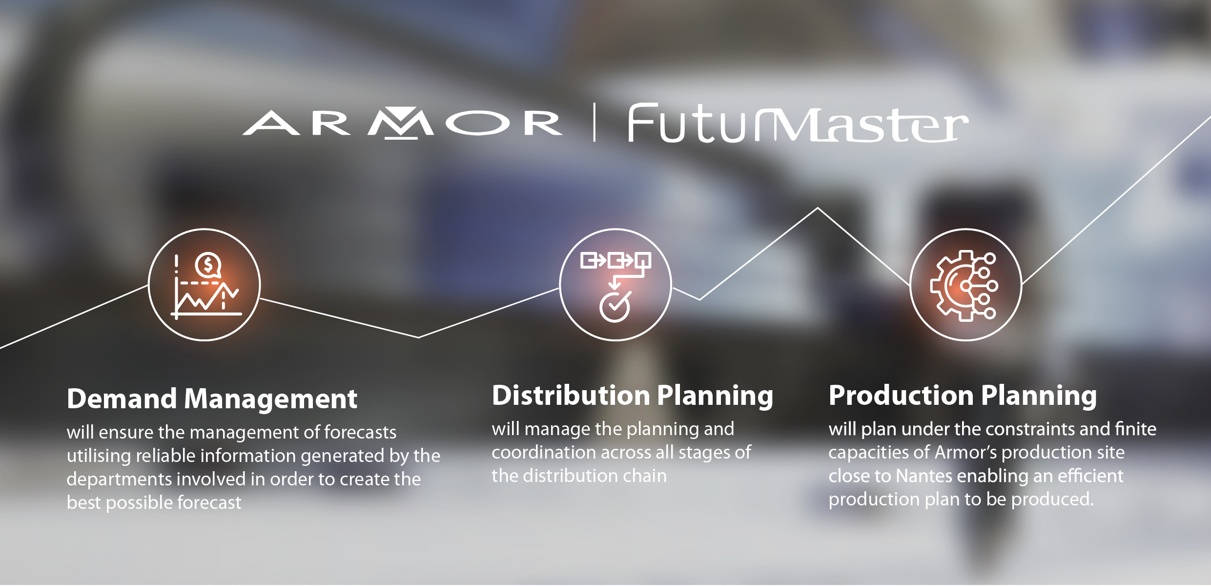 Armor Choose FuturMaster To Drive The Supply Chain Of Their Dedicated Heat Transfer Products ...