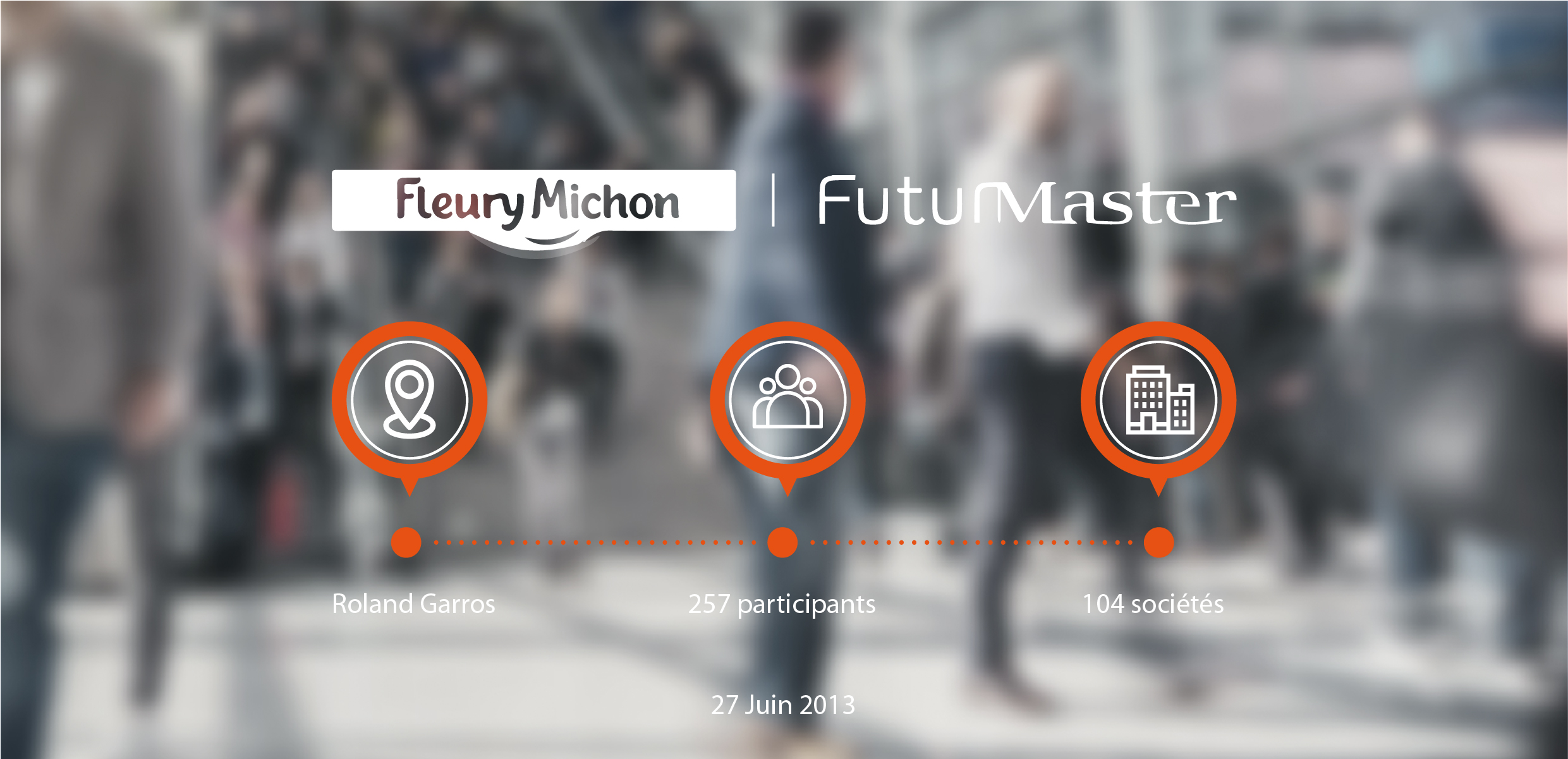 Fleury Michon : Les Apports De FuturMaster Depuis 15 Ans | Futurmaster