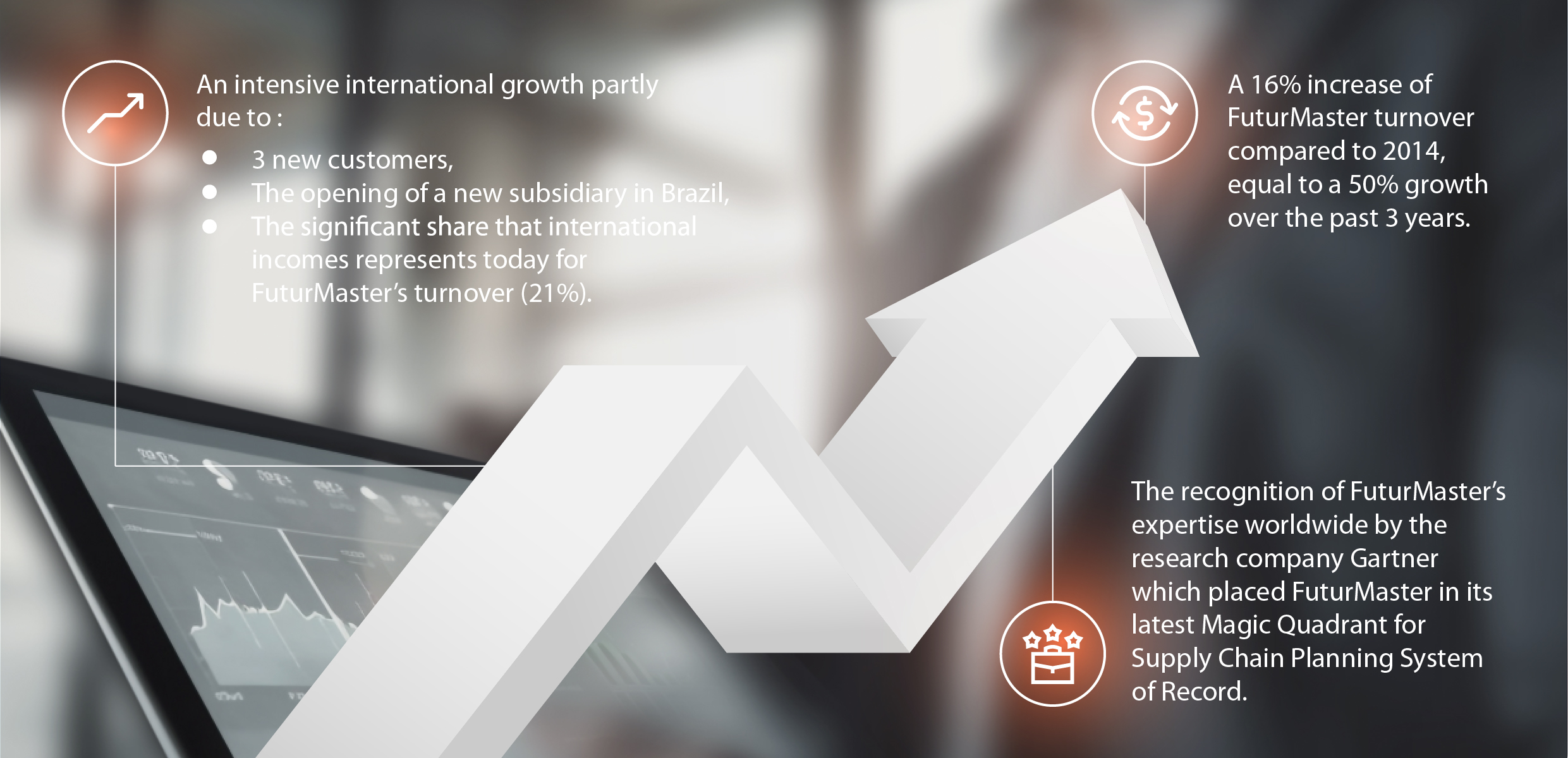 New Record For FuturMaster In 2015! | Futurmaster