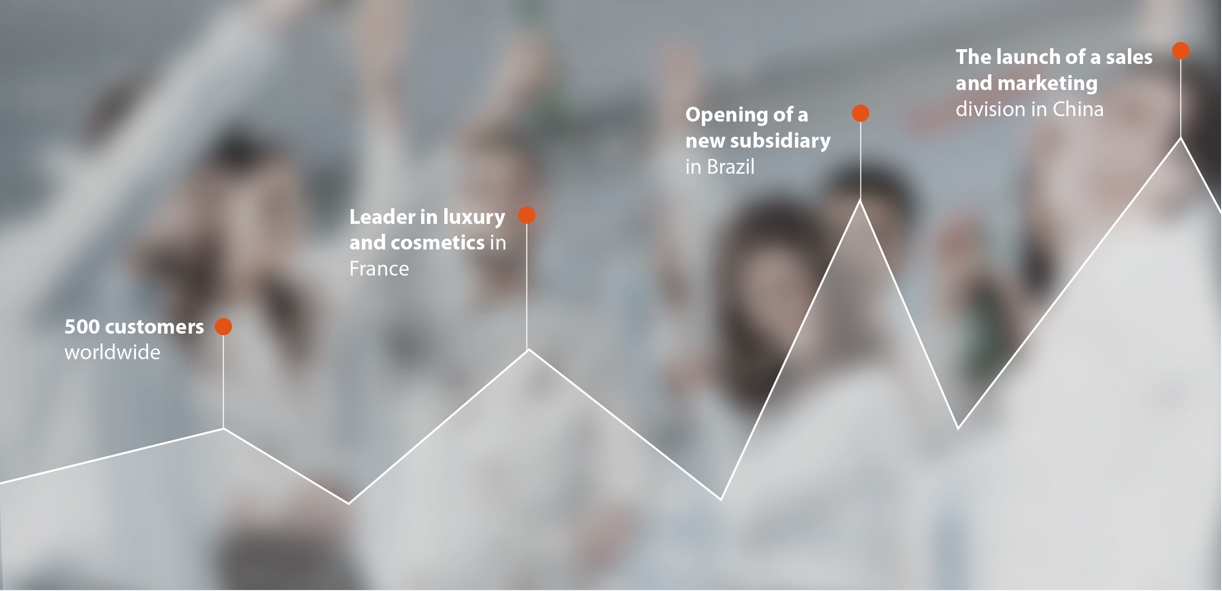 FuturMaster Achieves Sales Revenue Growth For The Tenth Consecutive ...