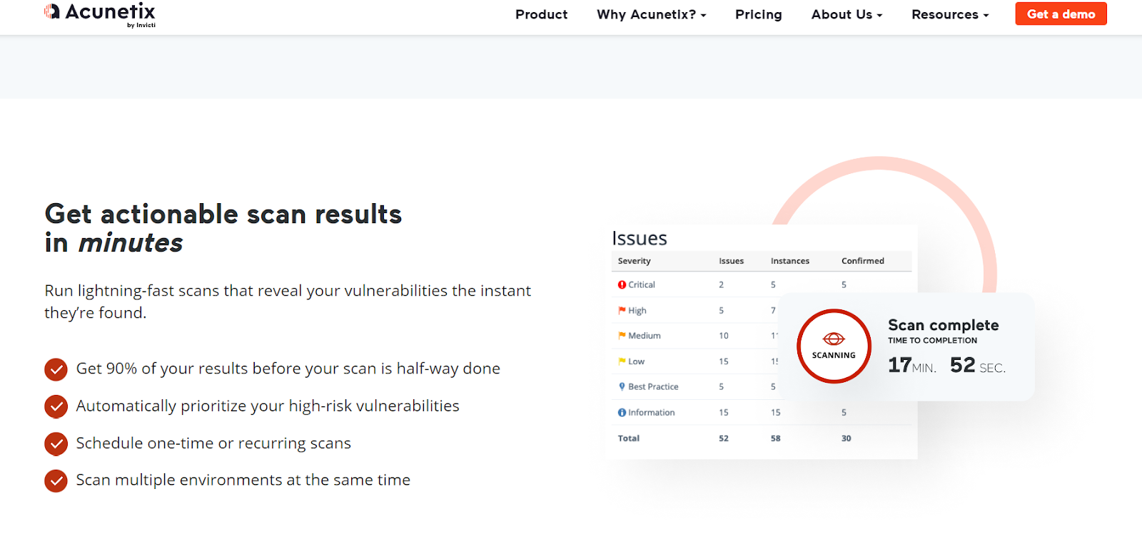 Top 10 website security tools for 2024 | SecOps® Solution