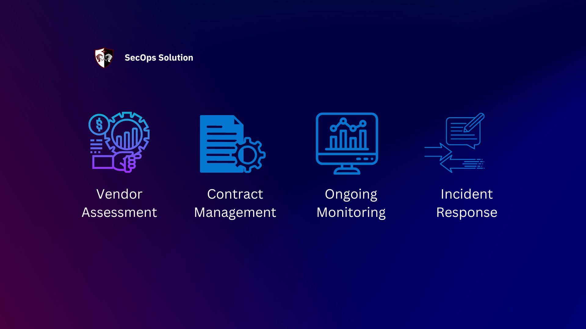 Securing Third-Party Vendors: Best Practices | SecOps® Solution