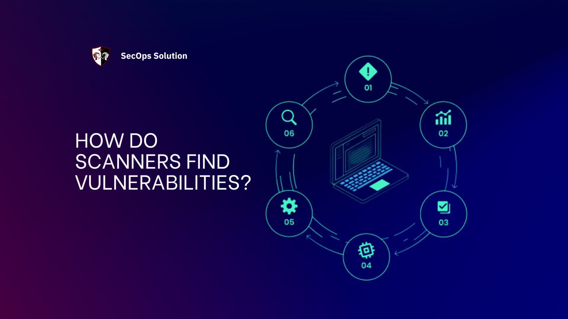 How scanners find vulnerabilities | SecOps® Solution