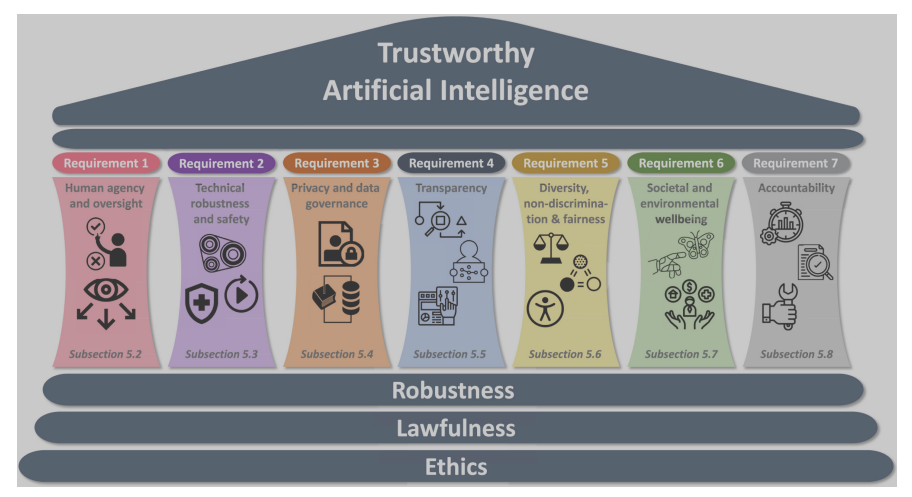 LLM AI Security and Governance Checklist | SecOps® Solution